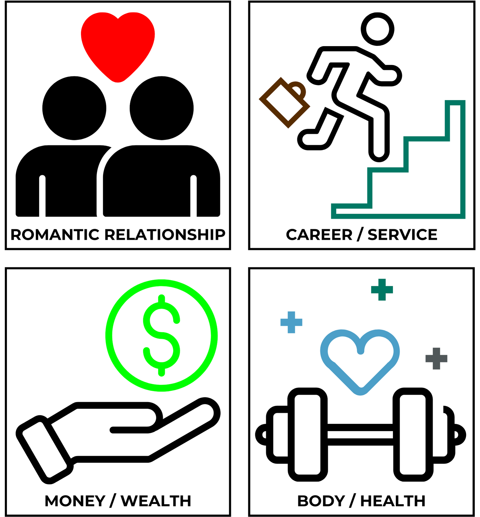 Success Blocker Quiz